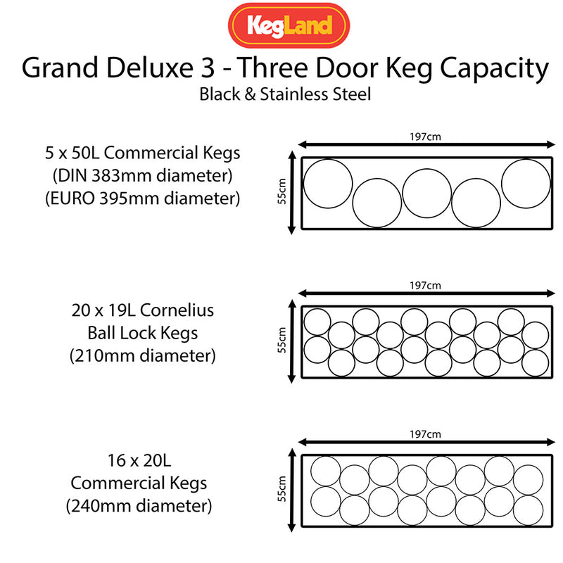 Build Your Perfect Grand Deluxe 3 |Commercial | Kegerator | 3 Door