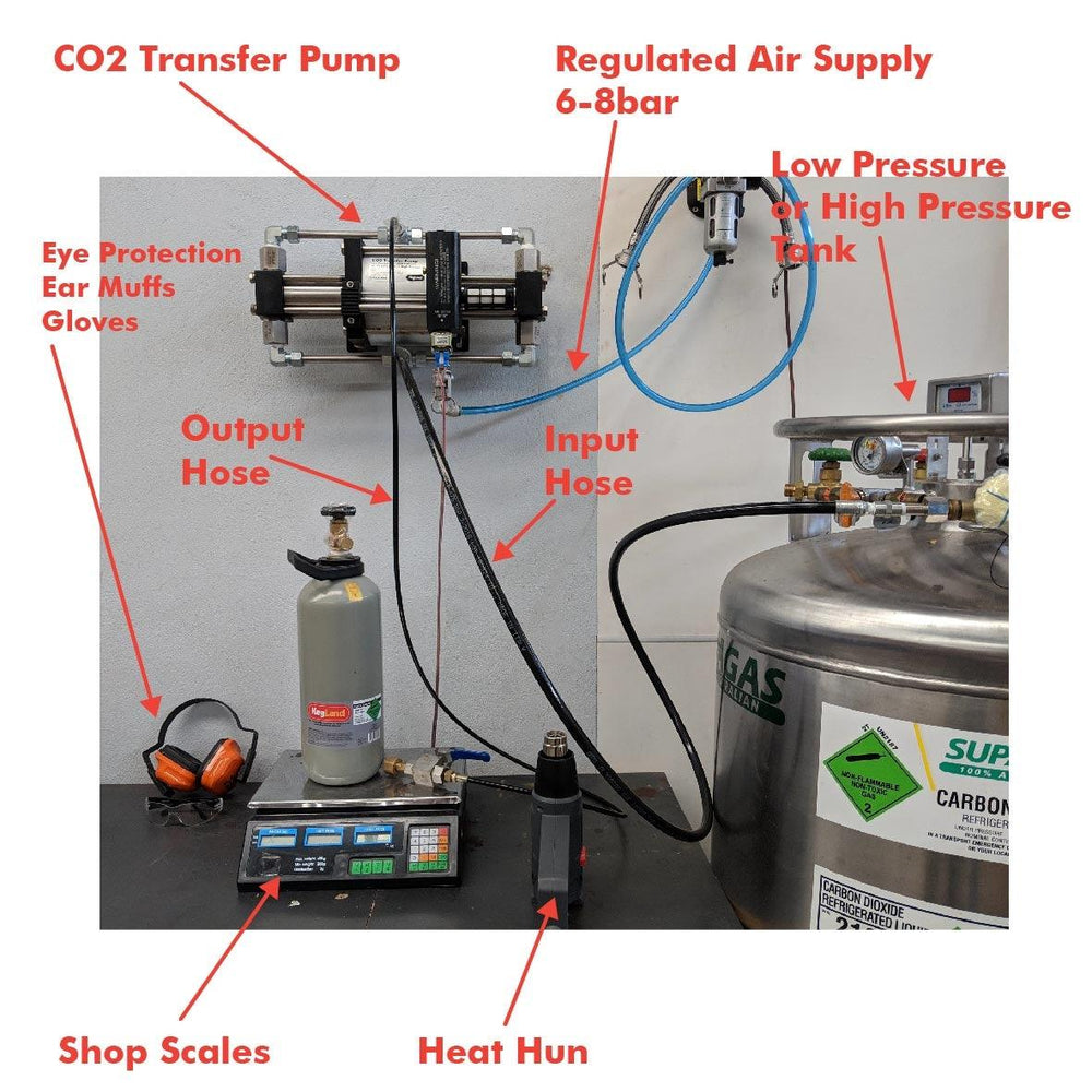 CO2 Refill Station | Carbon Dioxide Transfer Pump | KegLand